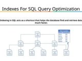 Sql Query Optimization Sql Query Optimization Techniques Sql Basics