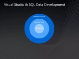 Microsoft Sql Server Sql Server Visual Studio Presentation Pptx