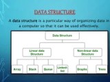 Stack Data Structure Ppt