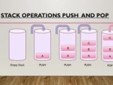 Data Structure Stack Operation In Python Pptx