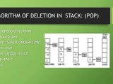 Stack Operation Algorithms With Example Pptx