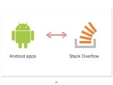 Stack Overflow Code Laundering Ppt