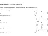 Stack Data Structure Notes Pptx