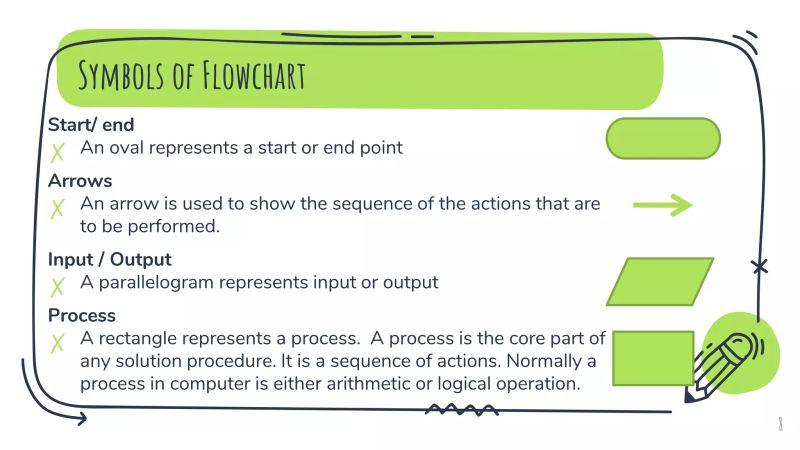 Std 10 Computer Chapter 9 Problems And Problem Solving Pptx - Premium Gradient Design Gallery - Retina