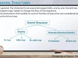 Std 12 Computer Chapter 7 Java Basics Part 2 Pptx