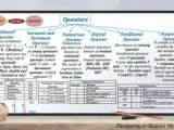 Std 12 Computer Chapter 7 Java Basics Part 2 Pptx