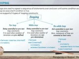Std 12 Computer Chapter 7 Java Basics Part 2 Pptx