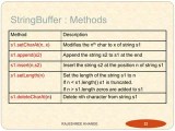 Java String Class Ppsx