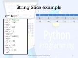 Strings In Python Pdf