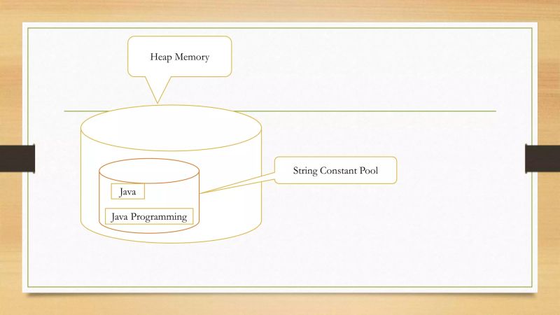 Strings String Builder String Buffer Lecture 9 Hindi Java - Geometric Texture Collection - Retina Quality