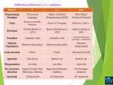 Structure Of Java Program Diff C Cpp And Java Pptx