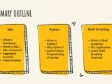 Summary Python Coding Pdf