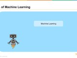 Supervised And Unsupervised Learning In Machine Learning Machine