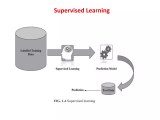 Supervised Machine Learning Algorithm Pdf