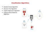 Supervised Machine Learning Algorithm Pdf