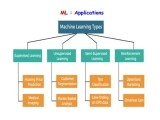 Supervised Machine Learning Algorithm Pdf