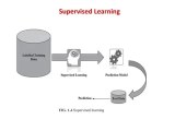 Supervised Machine Learning Algorithm Pdf
