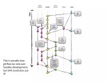 Svn Basic Tutorial Odp