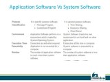 System Software Vs Application Software Pptx