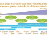 Technology Introduction Series Edge Computing Tutorial Pdf