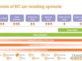 Technology Introduction Series Edge Computing Tutorial Pdf