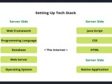 Tech Stack Web App Development For Startups Pptx