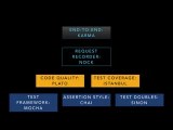 Testable Javascript Strategies Ppt