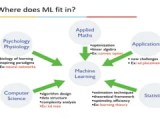 Text Classification Using Machine Learning Pptx
