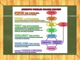 The Engineering Problem Solving Process Pptx