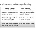 Threads In Operating System Multithreading Interprocess