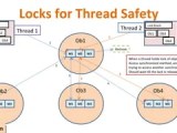 Thread Safety And Code Syncronization Ppt