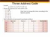 Three Address Code Pptx