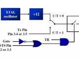 Timer Programming For 8051 Using Embedded C Pptx