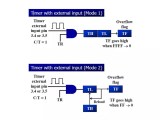 Timer Programming For 8051 Using Embedded C Pptx