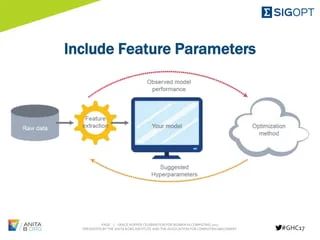 Tips And Techniques For Hyperparameter Optimization Pptx - Amazing Colorful Texture - 4K