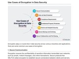 Tokenization Vs Encryption Difference Explained Pdf