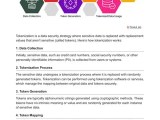 Tokenization Vs Encryption Difference Explained Pdf