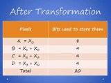 Transform Coding Pptx