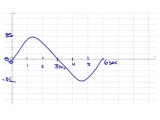 Trig Function Modeling Ppt