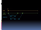 Trunk Based Vs Git Flow Pptx