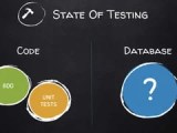 Tsqlt Database Unit Testing Pptx