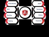 Angularjs A Javascript Framework Pdf