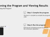 Understanding Basic C Program For Arithmetic Operations Pptx