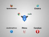 Understanding Javascript Engine To Code Better Ppt