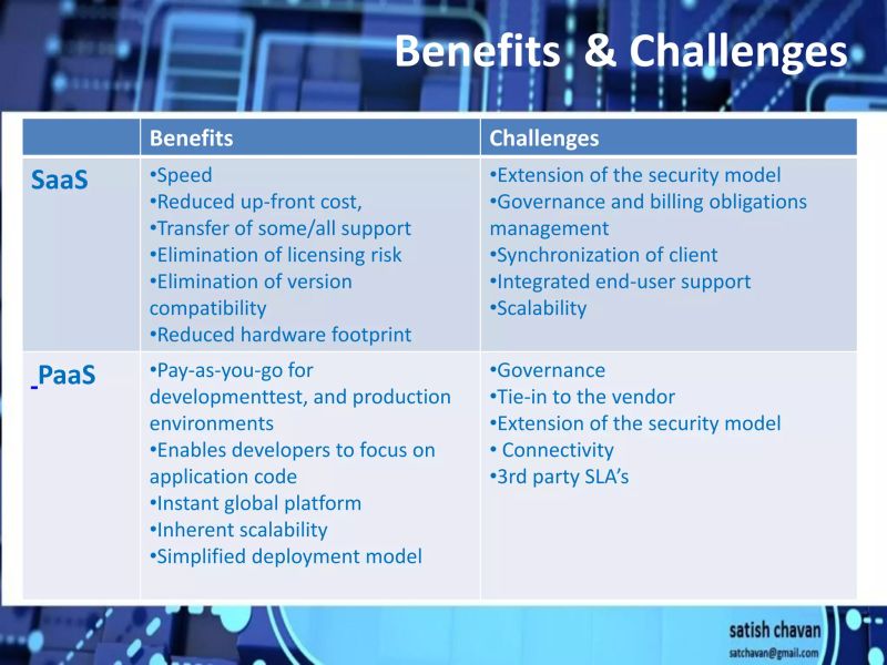 Understanding The Cloud Computing Stack Pdf - Geometric Picture Collection - 4K Quality