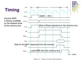 Unit 3 Basic Processing Unit Ppt