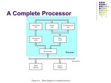 Unit 3 Basic Processing Unit Ppt