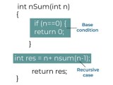 Recursion Syntax Types Example Program Ppt