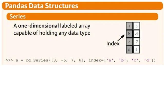 Python Programming Numpy Pandas Notes Pptx - High Resolution City Designs for Desktop