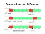 Unit I Data Structures Stack Queue Pptx